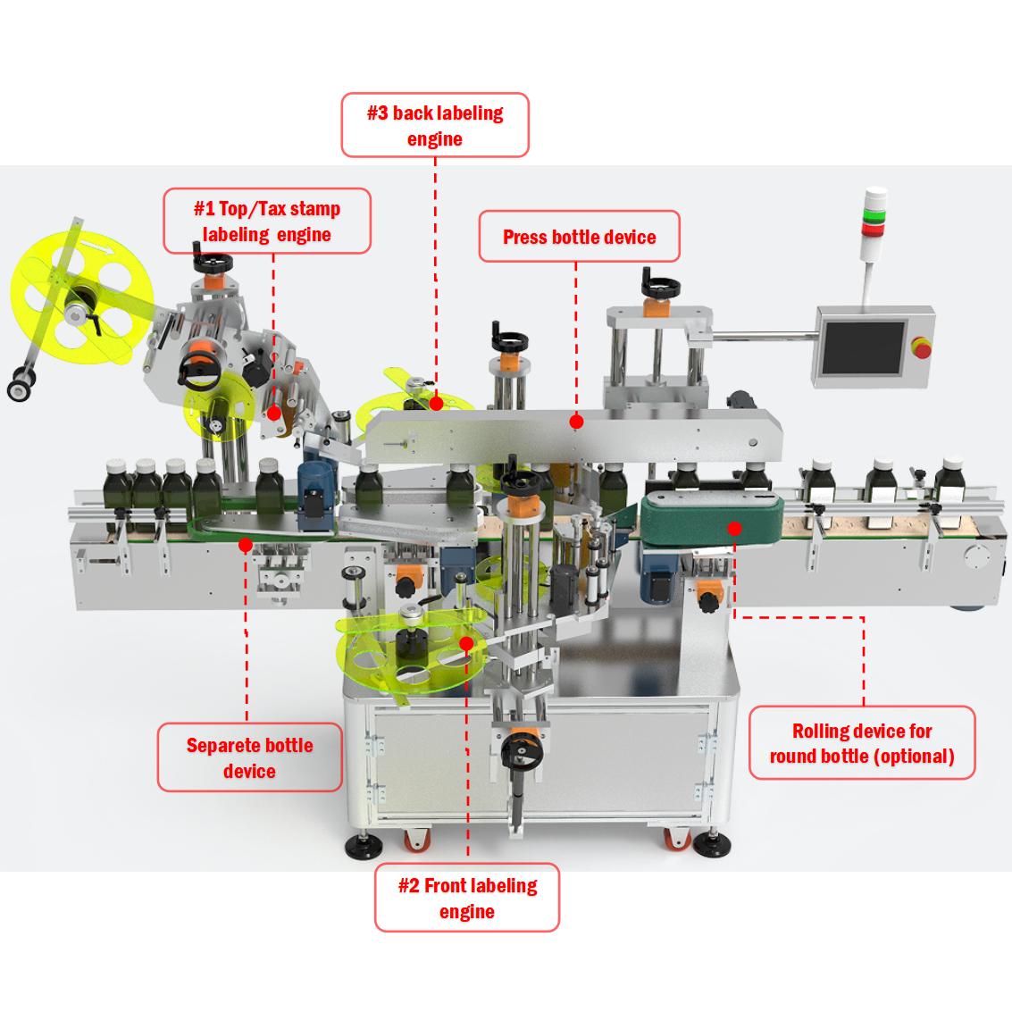 Top & Front & Back Labeling
